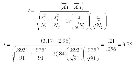 Manual Computation Of The Correlated Samples T test Manual Computation Of The Correlated Samples T test
